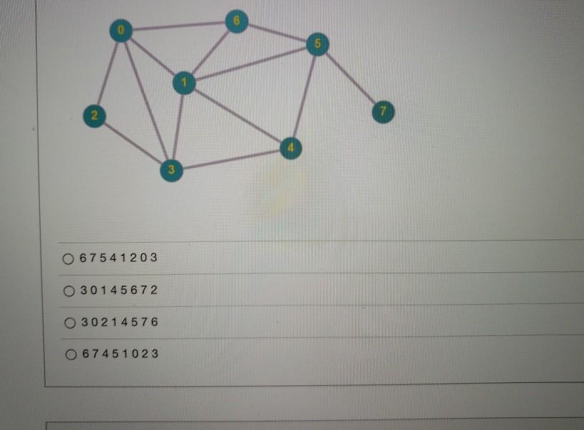 Solved Using the following DFS algorithm and the provided | Chegg.com