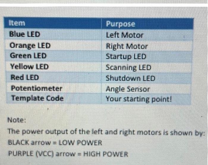 Solved *include eServo.h> //Include the Servo library (for | Chegg.com