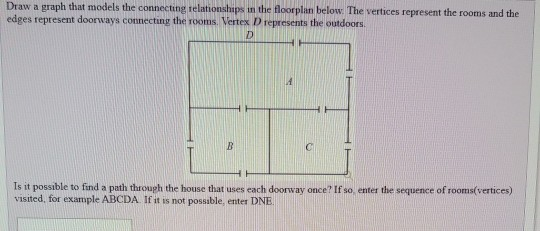 Solved Draw a graph that models the connecting relationships | Chegg.com