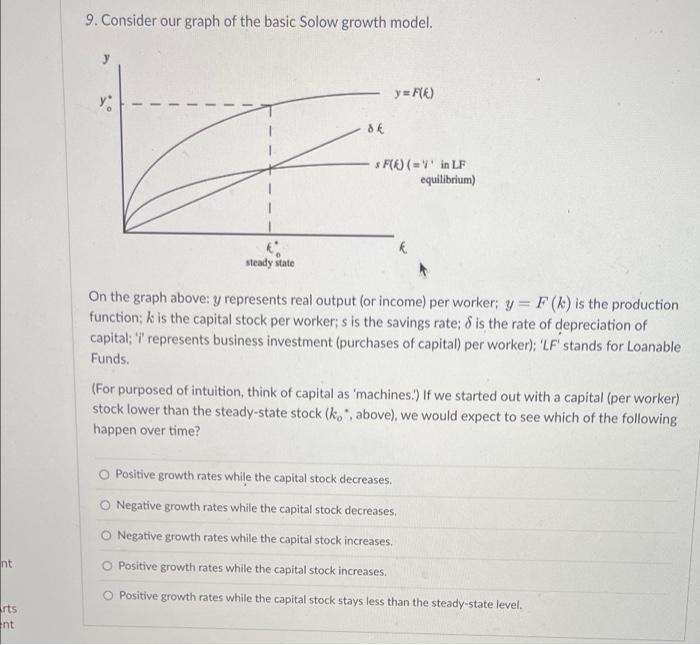 Solved 9. Consider our graph of the basic Solow growth | Chegg.com