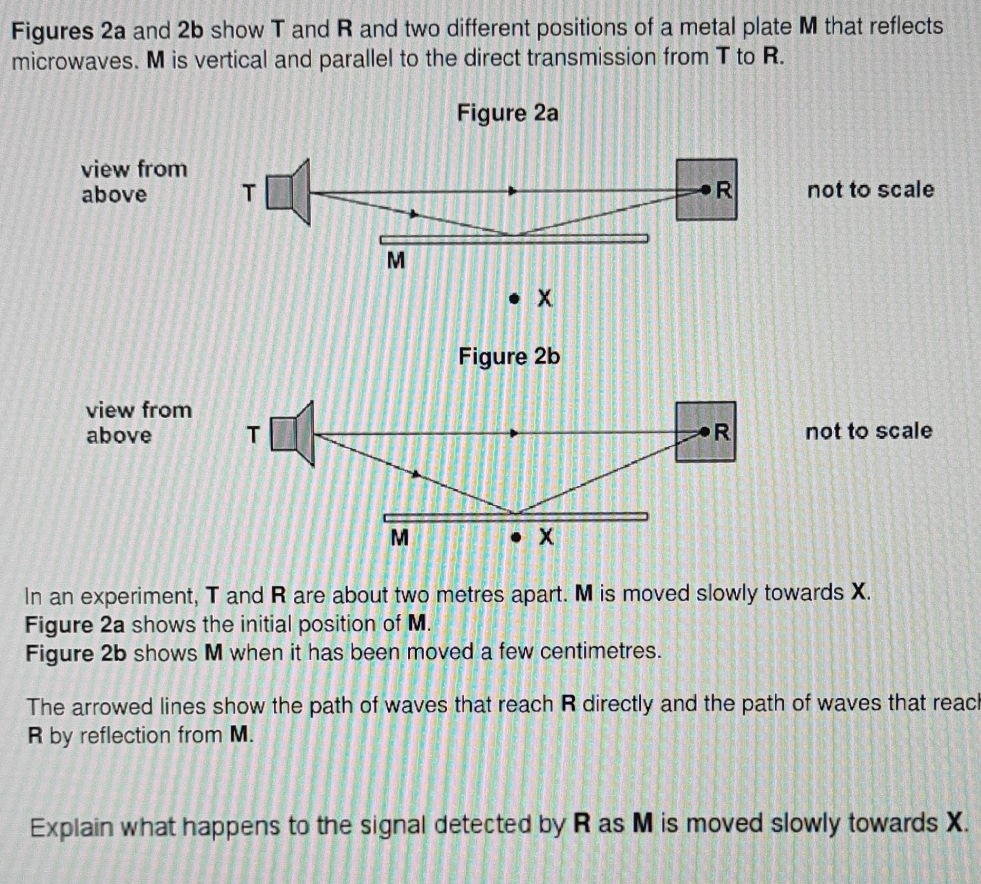 Solved Figures 2a and 2b ﻿show T ﻿and R ﻿and two different | Chegg.com