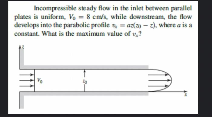 Solved Incompressible steady flow in the inlet between | Chegg.com