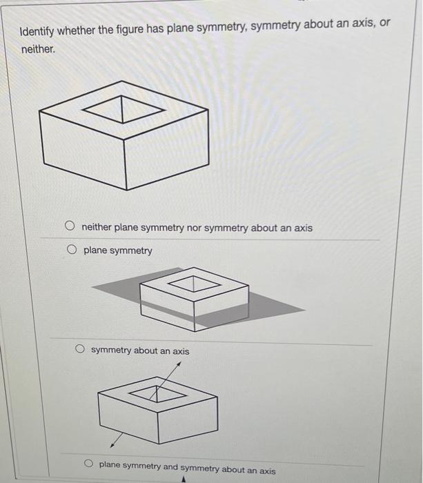 Solved Identify whether the figure has plane symmetry, | Chegg.com