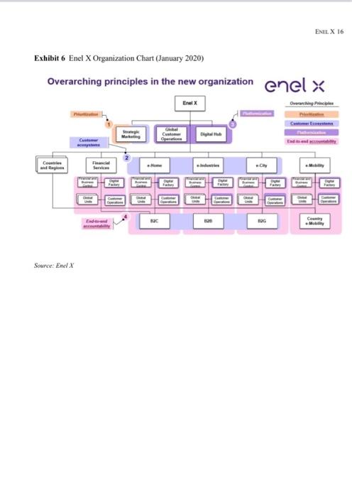 Enel X: Driving Digital Transformation in the Energy | Chegg.com