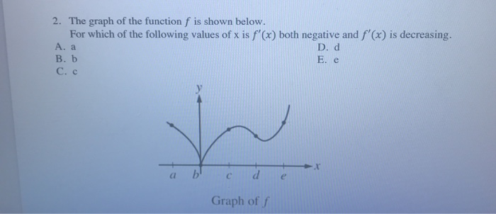 Solved 2. The graph of the function f is shown below. For | Chegg.com