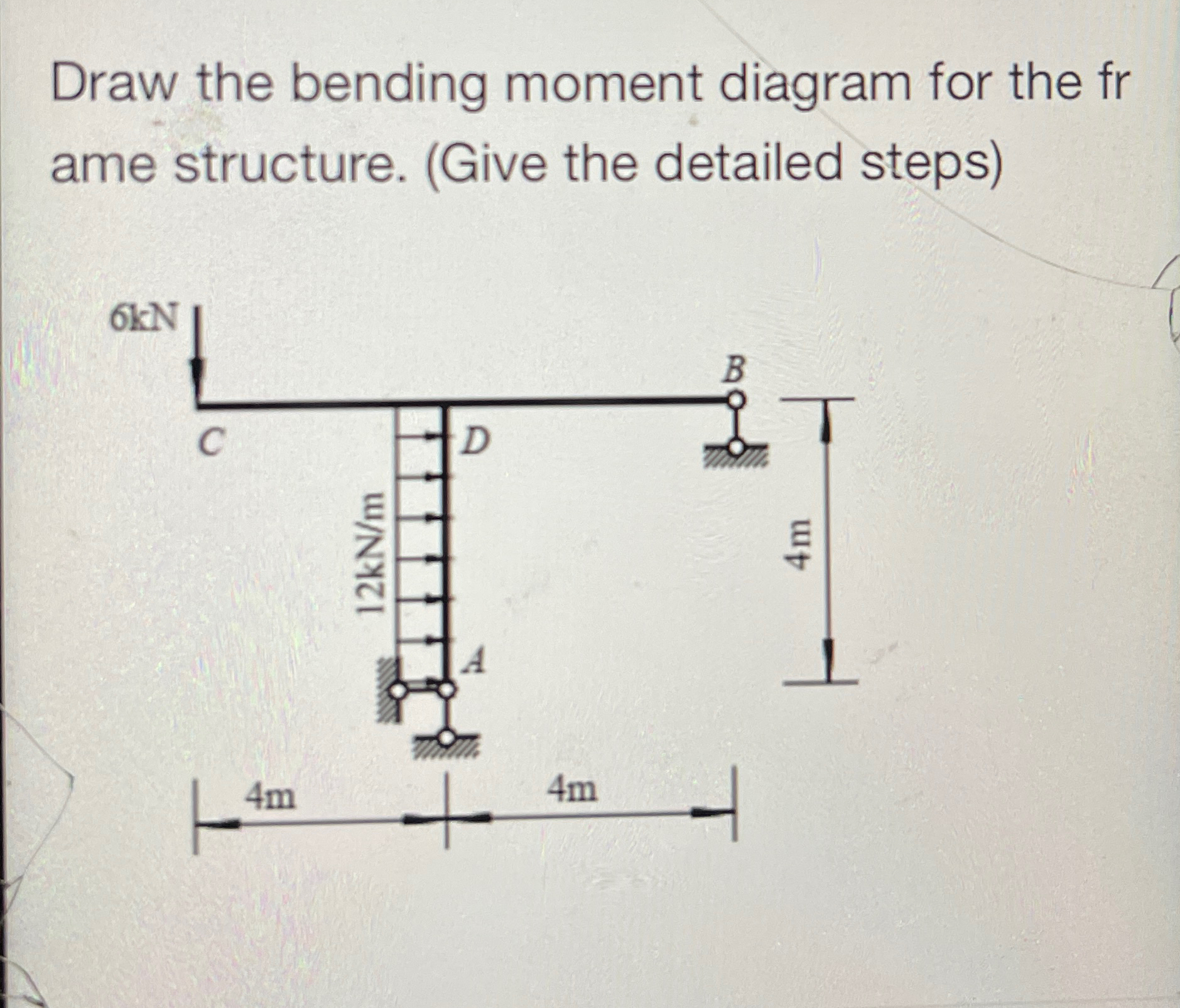 Solved Draw the bending moment diagram for the fr ame | Chegg.com