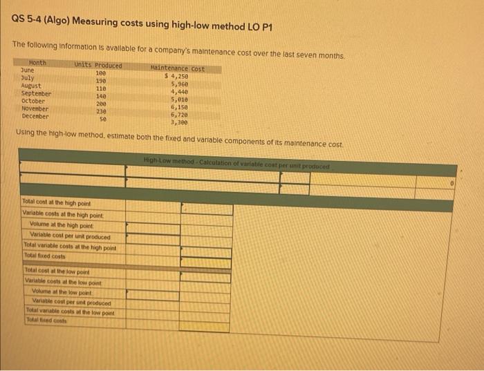 Solved QS 5-4 (Algo) Measuring costs using high-low method | Chegg.com