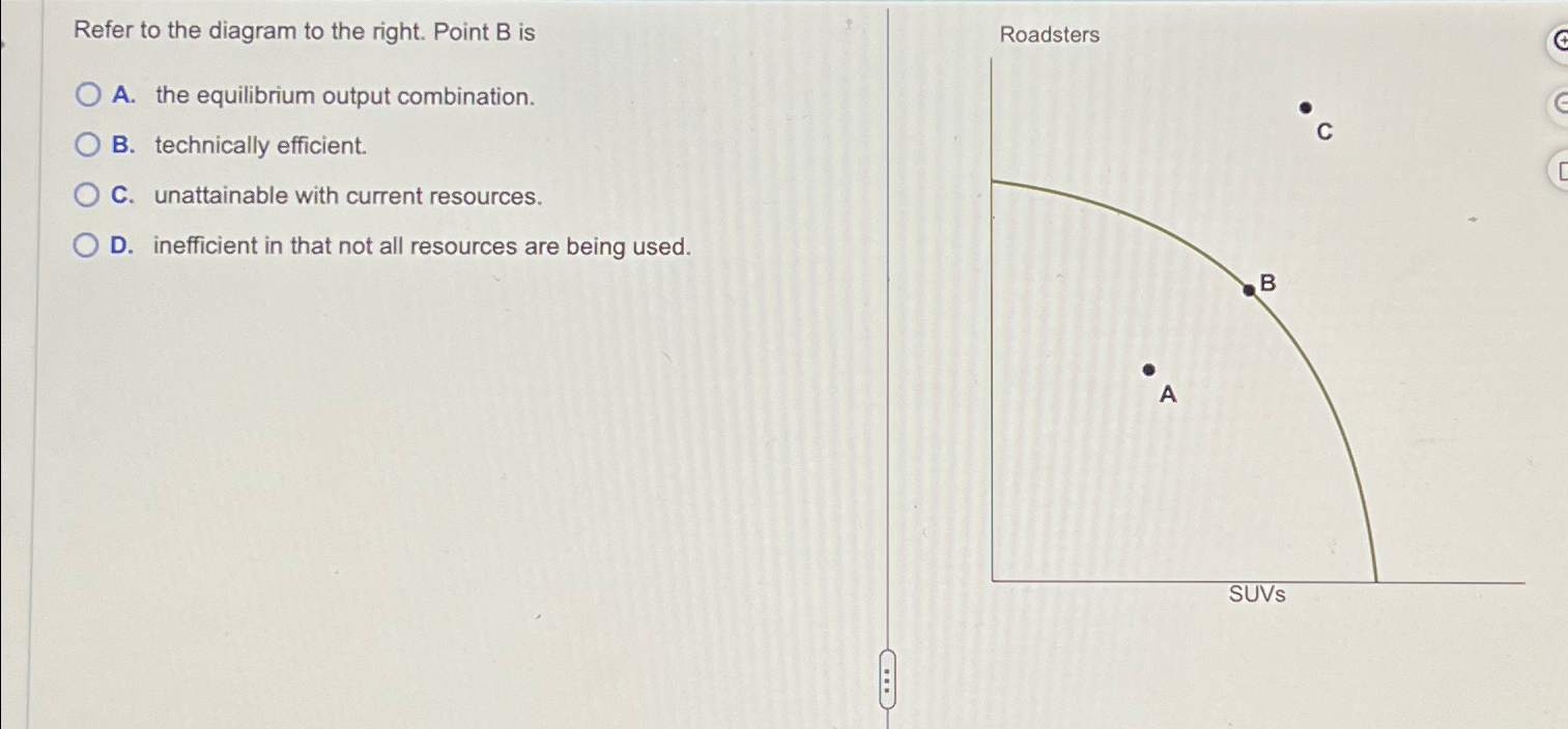 Solved Refer to the diagram to the right. Point B ﻿isA. ﻿the | Chegg.com