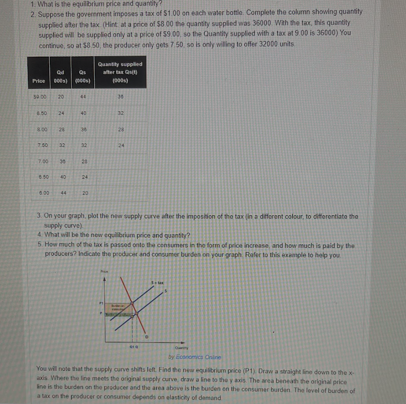 Solved On your graph, plot the new supply curve after the | Chegg.com