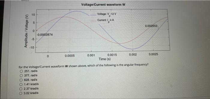 Solved for the Voltage/Current waveform W shown above, which | Chegg.com