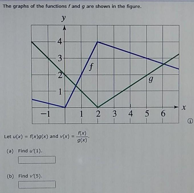 Solved The graphs of the functions f and g are shown in the | Chegg.com