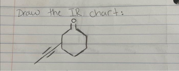 Solved Draw the IR chart: | Chegg.com