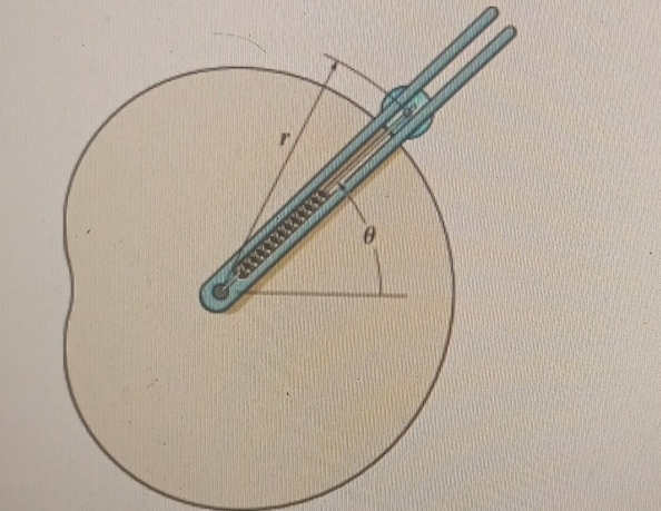 Solved Part AThe smooth surface of the vertical cam is | Chegg.com