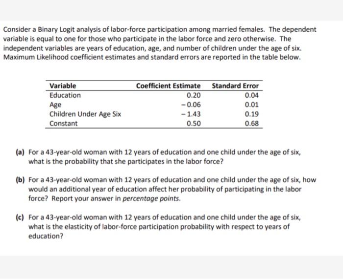 Solved Consider a Binary Logit analysis of labor-force | Chegg.com