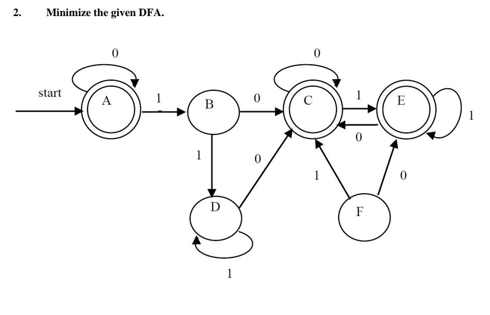 Solved 2. Minimize the given DFA. | Chegg.com
