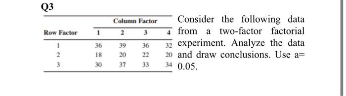 Solved Q3 Row Factor 1 2 3 Column Factor 1 2 3 36 39 36 18 | Chegg.com