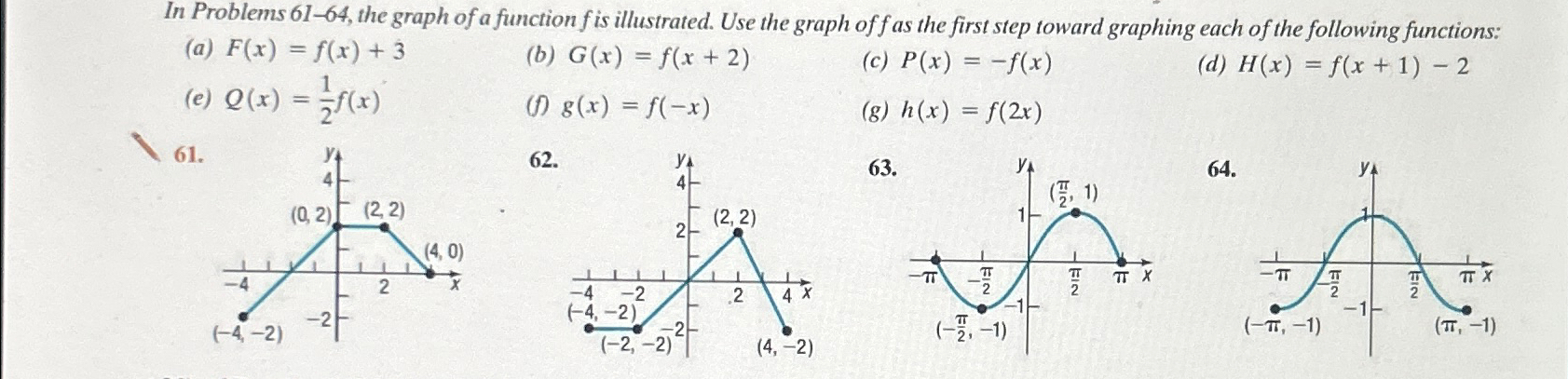 Solved In Problems 61-64, ﻿the graph of a function fis | Chegg.com