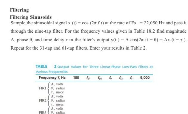 Solved Filtering Filtering Sinusoids Sample the sinusoidal | Chegg.com