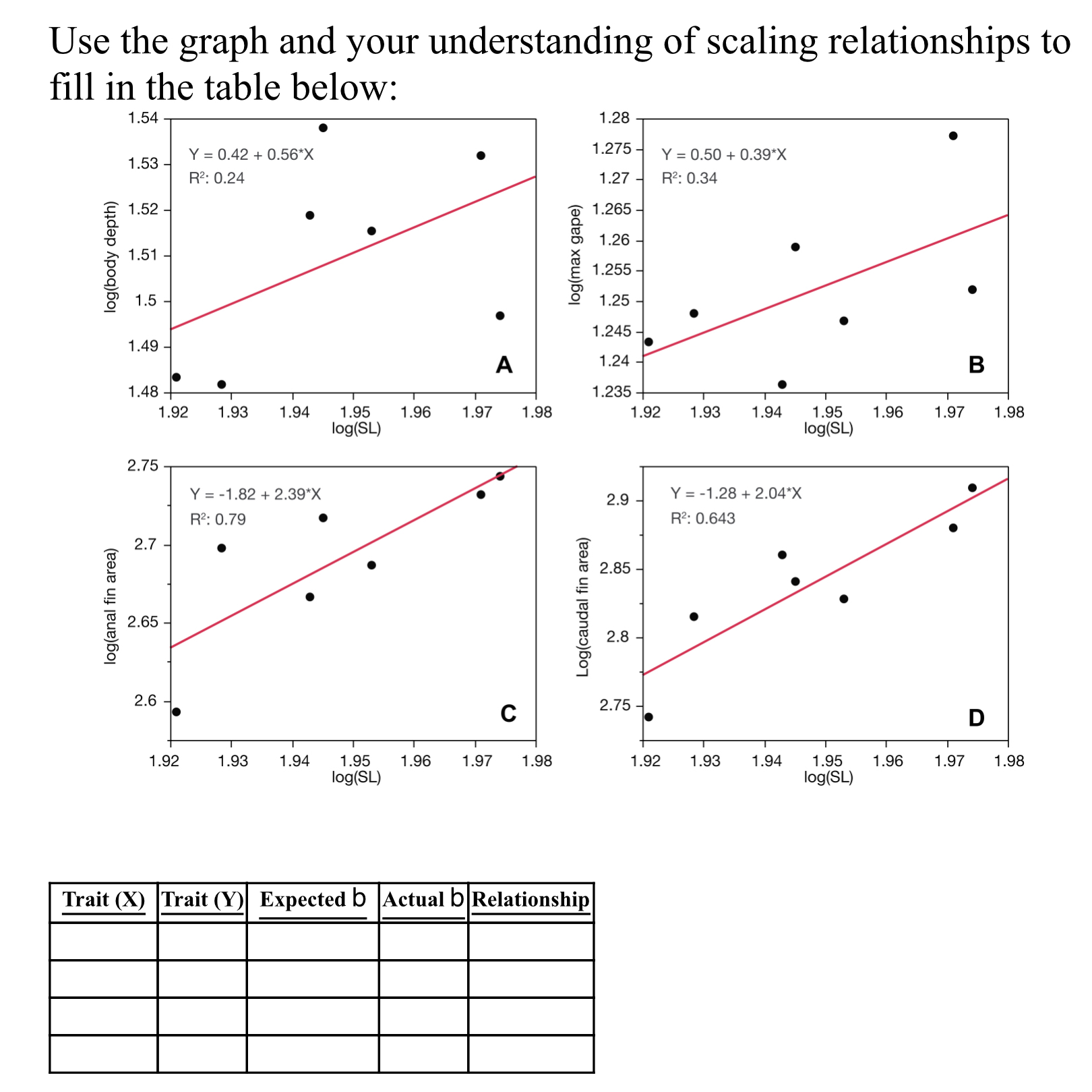 Solved Use the graphs and your understanding of scaling | Chegg.com
