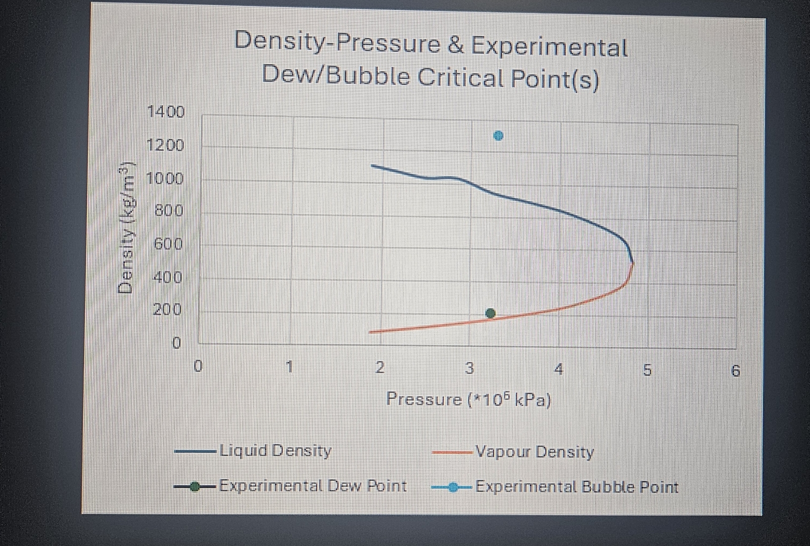 Solved What is the effect of pressure on the density of the | Chegg.com