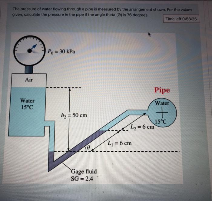Solved The pressure of water flowing through a pipe is | Chegg.com