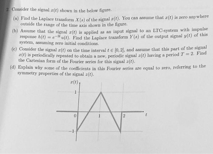 Solved 2. Consider the signal (t) shown in the below figure. | Chegg.com