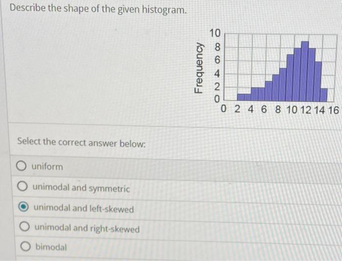 Solved Describe the shape of the given histogram. Select the | Chegg.com