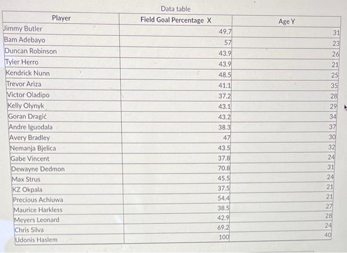 Solved Now it's time to calculate the correlation | Chegg.com