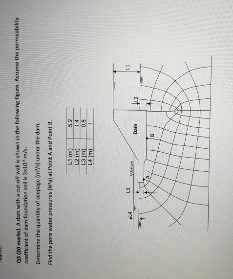 Solved Q3 (20 marks). A dam with a cut-off wall is shown in | Chegg.com