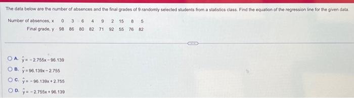 Solved The data below are the number of absences and the | Chegg.com