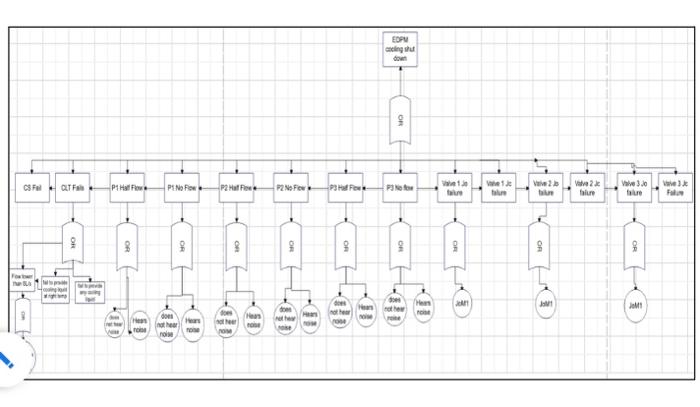 Solved convert fault tree analysis into the reliability | Chegg.com