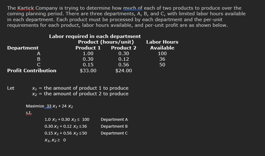 Solved Develop an Excel-based Decision Support System (DSS) | Chegg.com