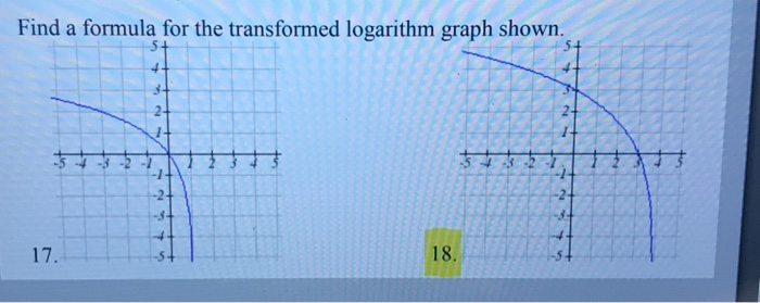 Solved Find a formula for the transformed logarithm graph | Chegg.com