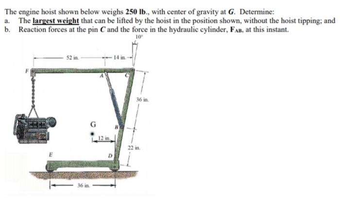 Solved The engine hoist shown below weighs 250 lb., with | Chegg.com