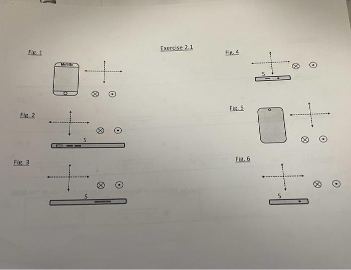 Fig. 1 Exercise 2.1 Fig. 4 Fig. 2 Fig. 5 Fig. 3 Fig. | Chegg.com