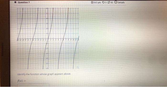 Solved Identify the function whose graph appears above. | Chegg.com