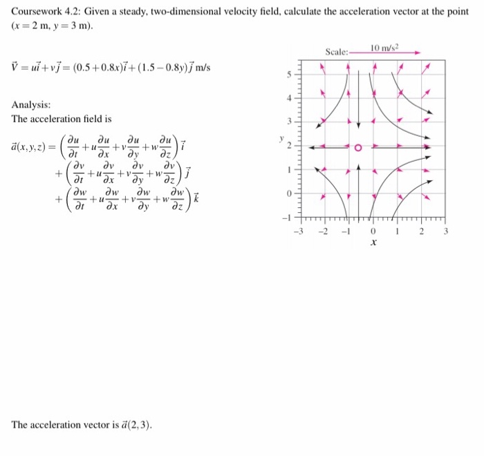 Solved Coursework 4.2: Given a steady, two-dimensional | Chegg.com