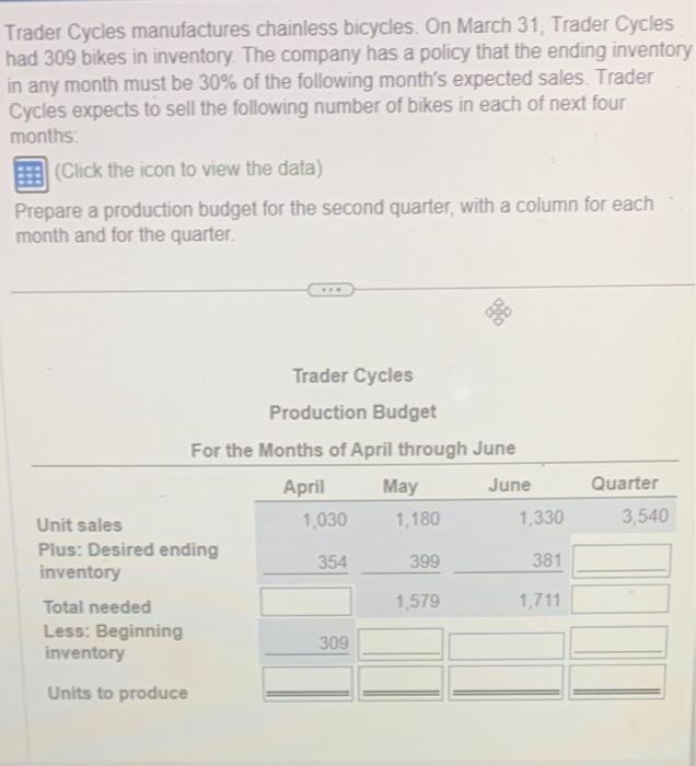 Solved Trader Cycles manufactures chainless bicycles. On | Chegg.com
