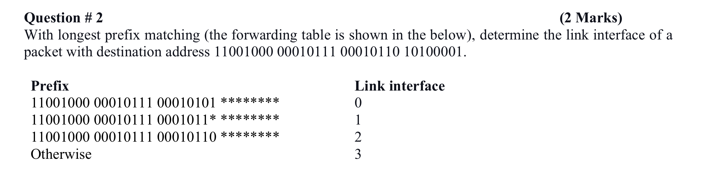 Solved Question # 2(2 ﻿Marks)With longest prefix matching | Chegg.com