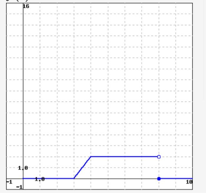 Solved The graph of f(t) is given below: a. Represent f(t) | Chegg.com