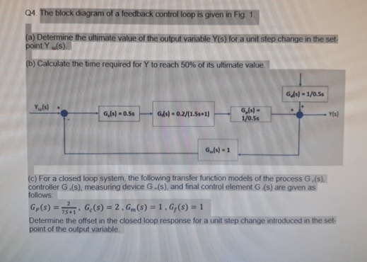 Solved Q4. ﻿The block diagram of a feedback control loop is | Chegg.com