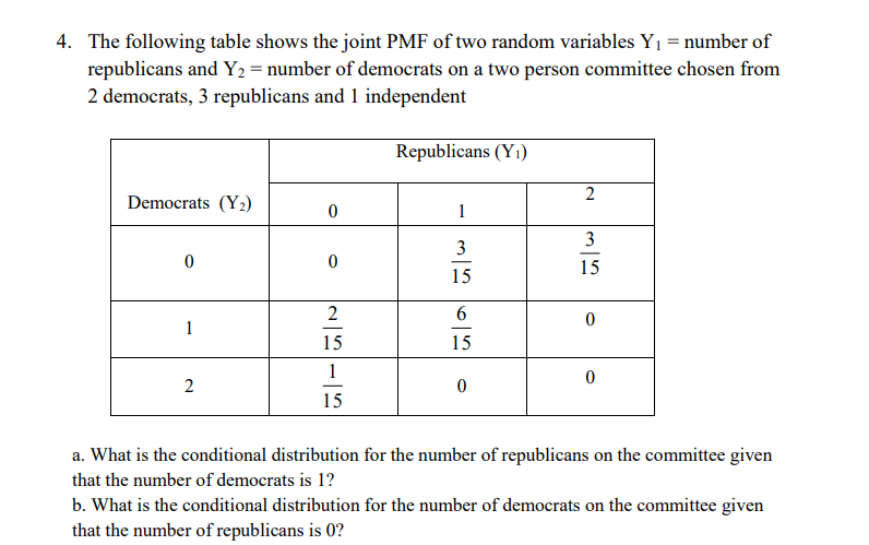 Solved The following table shows the joint PMF of two random | Chegg.com