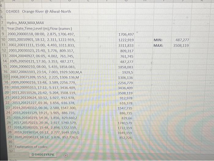 Solved Calculate first drought threshold as third of maximum | Chegg.com