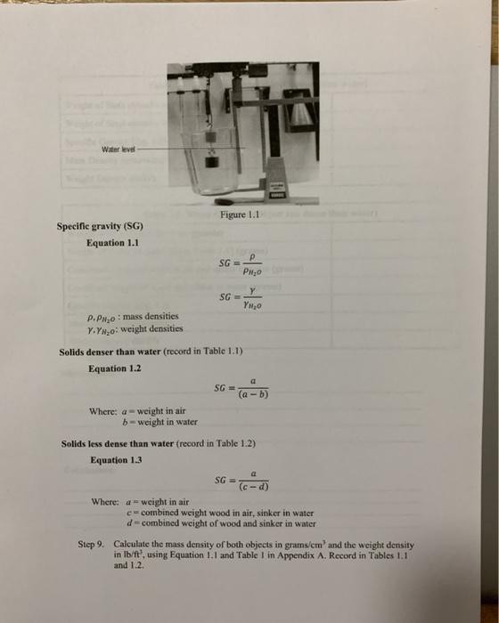 Solved Water level Figure 1.1 Specific gravity (SG) Equation | Chegg.com