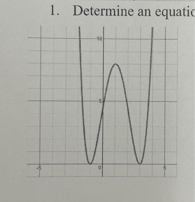 Solved **Show ALL of your work and fully LABEL your graphs. | Chegg.com