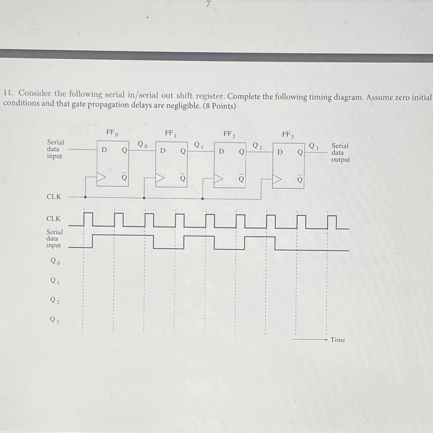 Solved Consider the following serial in/serial out shift | Chegg.com