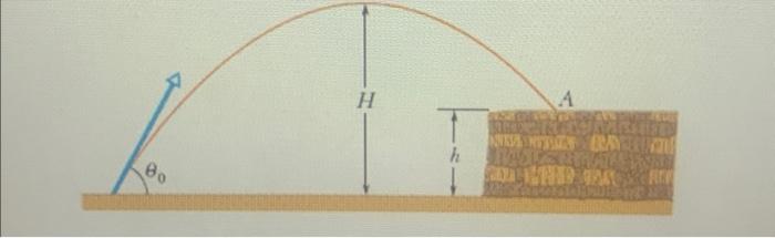 Solved n the figure, a stone is projected at a cliff of | Chegg.com