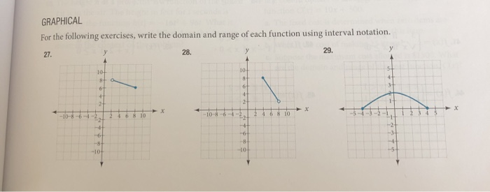 Solved GRAPHICAL For the following exercises, write the | Chegg.com