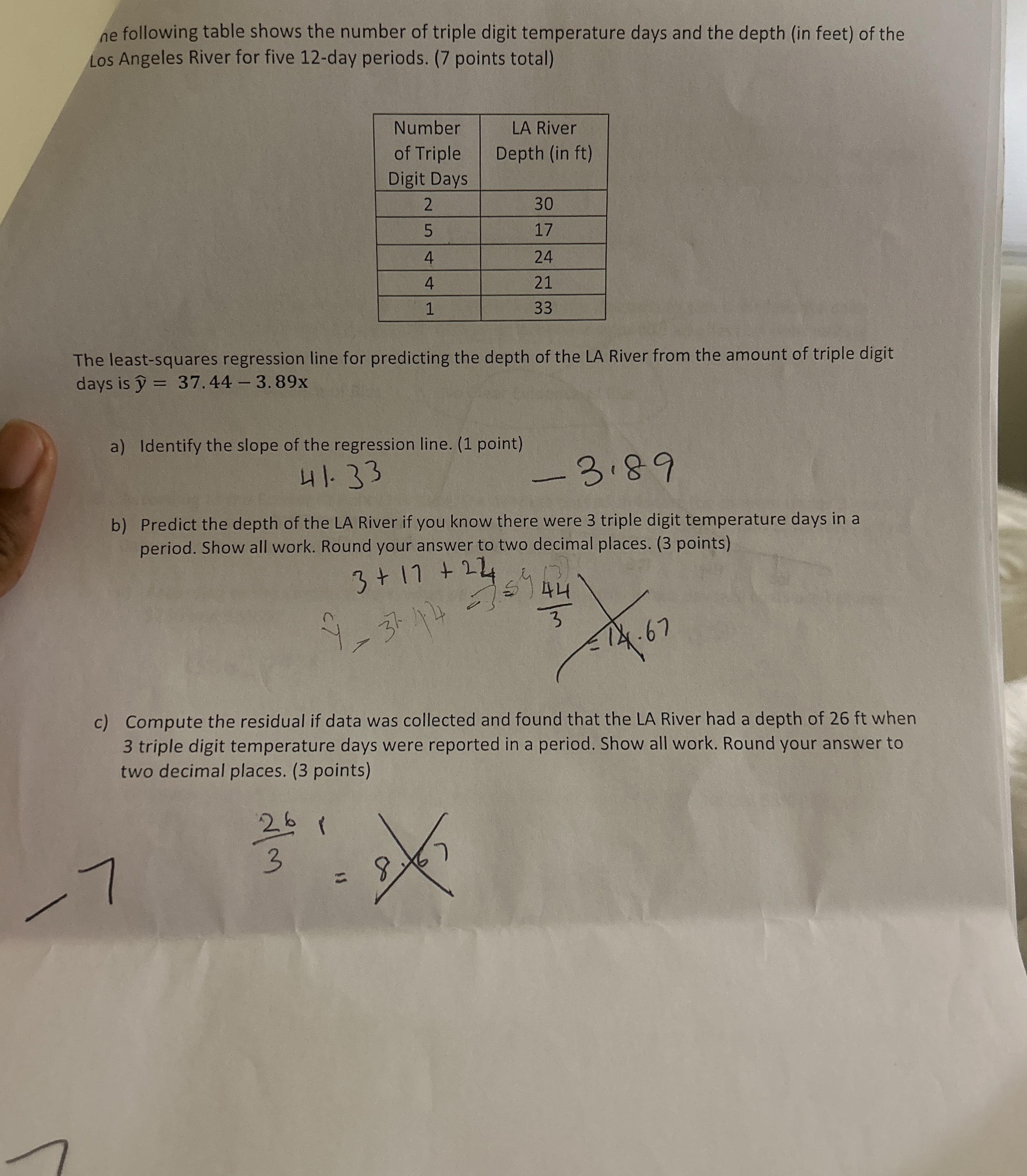 Solved ne following table shows the number of triple digit | Chegg.com