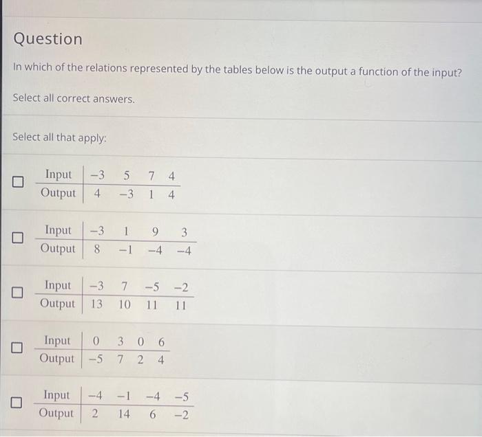 Solved In which of the relations represented by the tables | Chegg.com